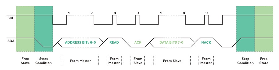 GPIO tutorial :Part 3